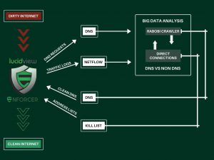 How the Enforcer Works