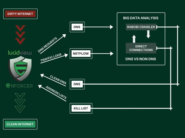 How the Enforcer Works